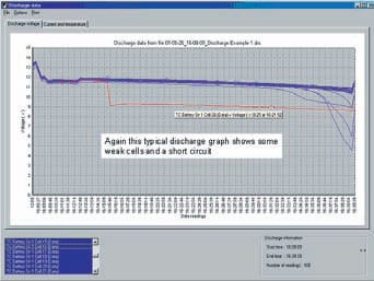 The Business Case for Battery Monitoring - Cellwatch